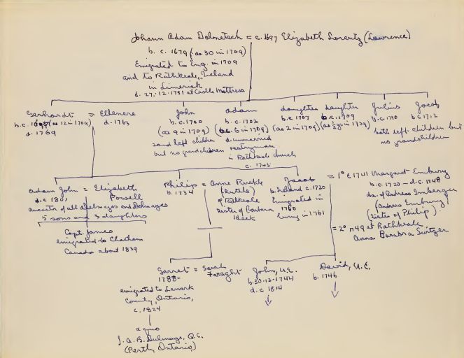 Benefits of digitization of archival materials – Jeremy Heil - Kingston ...